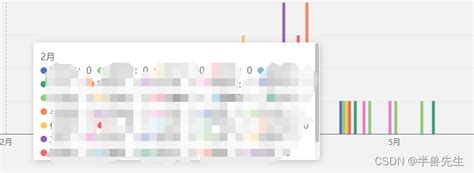 echarts tooltip数据量大 添加分页 多数据显示问题解决方案 echarts tooltip分页 csdn博客