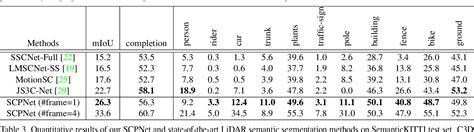 scpnet semantic scene completion on point cloud paper and code