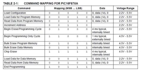 Arduino Project Exploring The Theory Of PIC Programming