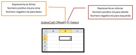 Range Cells E Offset Conhecendo Vba