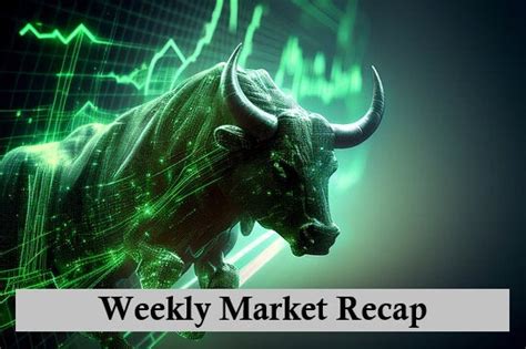 Weekly Market Recap Wicked Trading Group