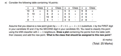Solved This Question Is Related To Bayes Theorem And Chegg Com