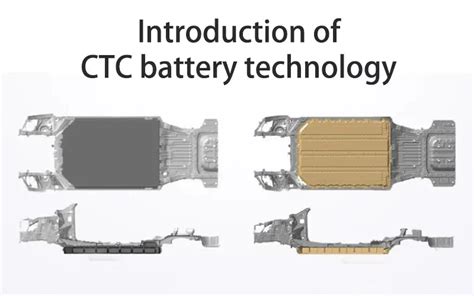 The Layout Guide Of Ctc Battery And Technology Tycorun