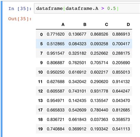 機械学習にも便利なPythonライブラリPandasの初心者向けチュートリアル