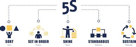 Implementing 5s For Seamless Warehouse Operations Rabot Vision Ai For Next Level Fulfillment