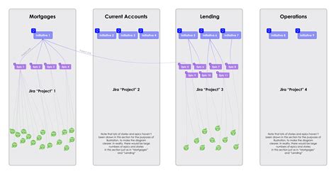 Architecting Jira For Large Organizations Kiplot