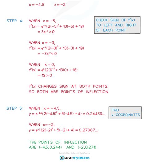 Edexcel A Level Maths Pure复习笔记742 Points Of Inflection 翰林国际教育