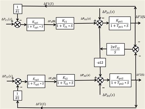 Unit 4 Automatic Generation Control Pptx