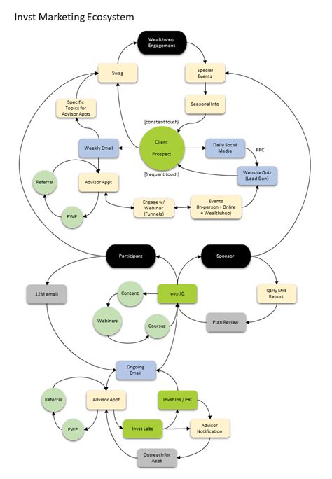 Flowcharts Process Maps Workflows And Charts Legiit