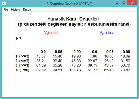 Statistics Modulus Values Roots In Vecm Model Using R Stack Overflow