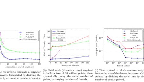 Statistics Related To Dynamic Queries Unless Otherwise Stated The
