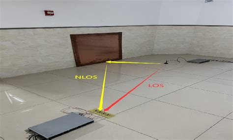 Figure 4 From A Multipath Assisted Localization Algorithm Under 5g Based Opensource Testbed