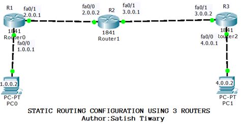 Cisco Packet Tracer Labs Completed