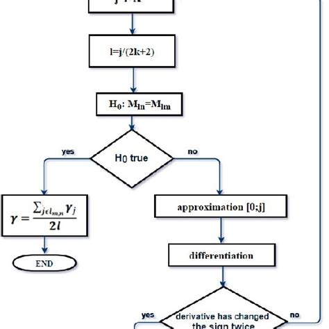 flow chart of anr initial alignment algorithm download scientific diagram