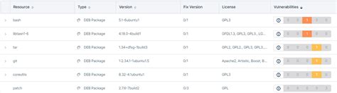 Cves On 250 Docker Image · Issue 11152 · Argoprojargo Cd · Github
