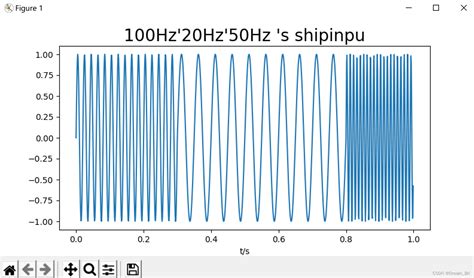 np piecewise函数用法 csdn博客