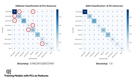 3d solids components classification iaac blog