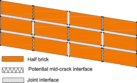 Simplified Micro Modelling Approach Download Scientific Diagram