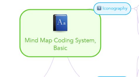 Mind Map Coding System Basic MindMeister Mind Map