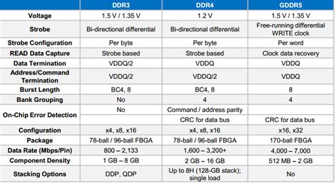 Dhaval Kaneria S Handy Stuff Difference Between DDR And DDR