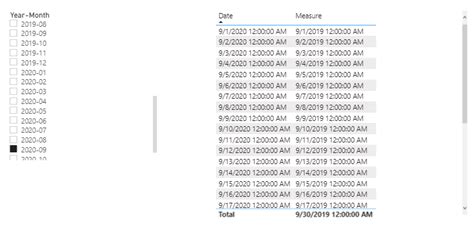 solved ytd dates inconsistent with ytd from previous year microsoft
