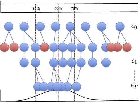 An Overview Of The Abc Partial Rejection Control Technique Fitting To