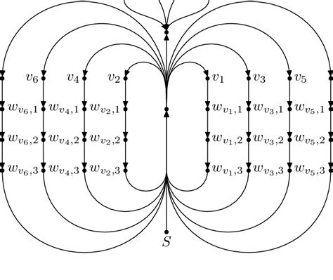 The Construction Used In Theorem 314 Download Scientific Diagram