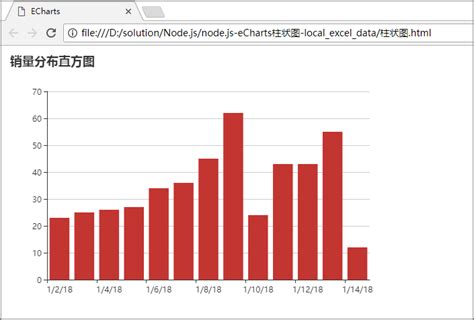 【3】nodejs Echarts柱状图 加载本地 单个excel文件数据node Echarts Csdn博客
