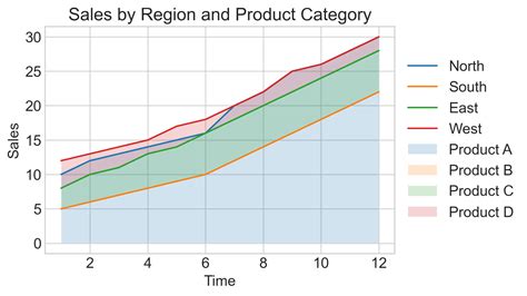 Data Storytelling Displaying Multiple Dimensions Quanthub