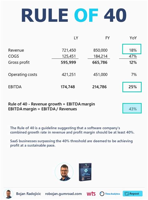 mohsin hashmi on linkedin saas companies with more than 10 operating