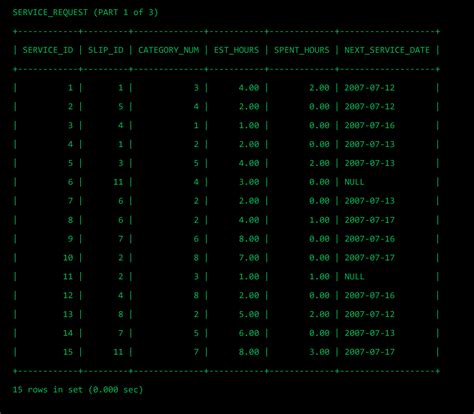 Solved Instructions Using Mysql Insert Statements Add All