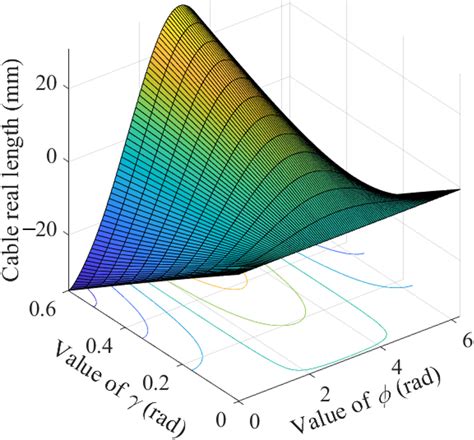 Second Type Of Errors Download Scientific Diagram