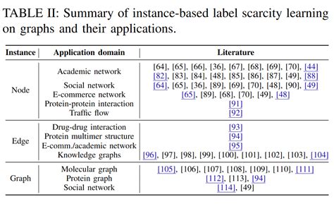 图少样本学习综述：现状与未来发展 Ai资讯 冷月清谈