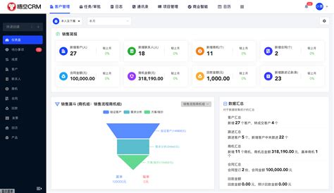 72crm 110 Web（php版） 悟空crm 110 Php前端源码，采用vueelementui 技术框架。前端源码需打包后使用。