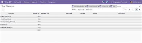 Reporting In Odoo Time Off Odoo Community Edition Book