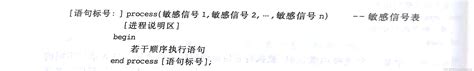 硬件描述语言vhdl之并行语句基本使用介绍vhdl Process Csdn博客