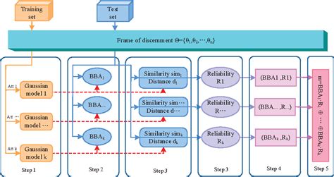 Figure 1 From A Reliability Based Method To Sensor Data Fusion