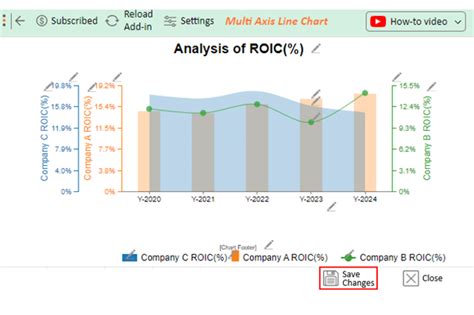 How To Calculate Return On Investment Capital