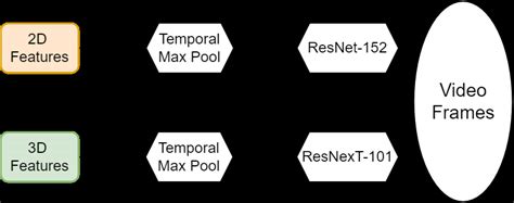 feature extraction and pre processing method for our experiments