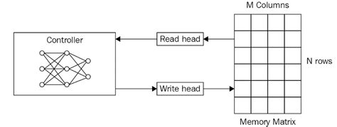 Master N Shot Learning Few One And Zero Shot Explained