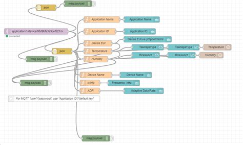 GitHub Nikolaieniware Arduino Dragino V LoRaWAN DHT Sketch Sketch For Adruino UNO And