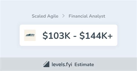 Scaled Agile Financial Analyst Salary 103k 144k Levels Fyi