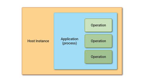 Serverless Architecture A Comprehensive Guide Girish Godage