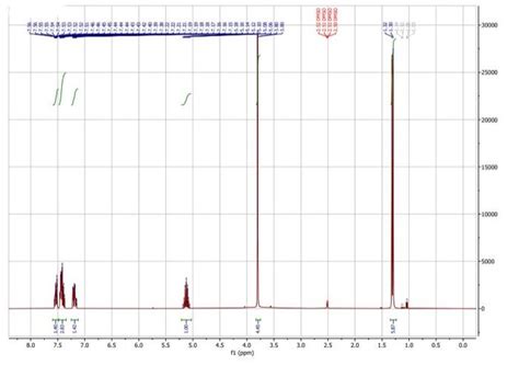 Solved Please Help Compare These Nmrs Label The Graph And Solved Please Help Compare These Nmrs Label The Graph And