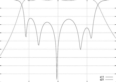 26 Simulated Result Of The Initial Bandpass Filter Download Scientific Diagram