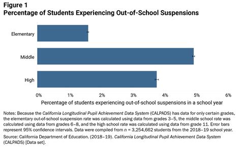 Fostering Belonging Transforming Schools The Impact Of Restorative Practices Learning Policy