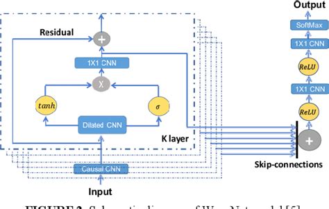 Figure From High Dimensional Probabilistic Time Series Forecasting Via Wavenet Timegrad