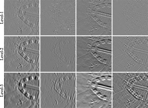 figure 15 from robust blind deblurring under stripe noise for remote
