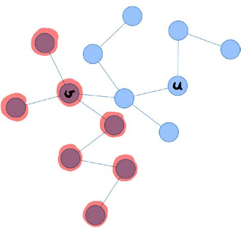 Figure 1 From Estimating The History Of A Random Recursive Tree