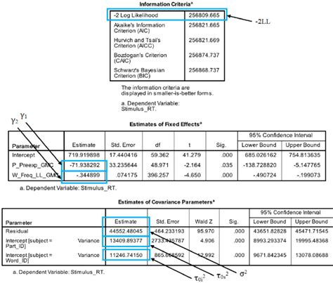 Spss Output For Model 5 Download Scientific Diagram